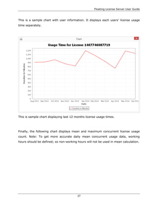Floating License Server User Guide | PDF