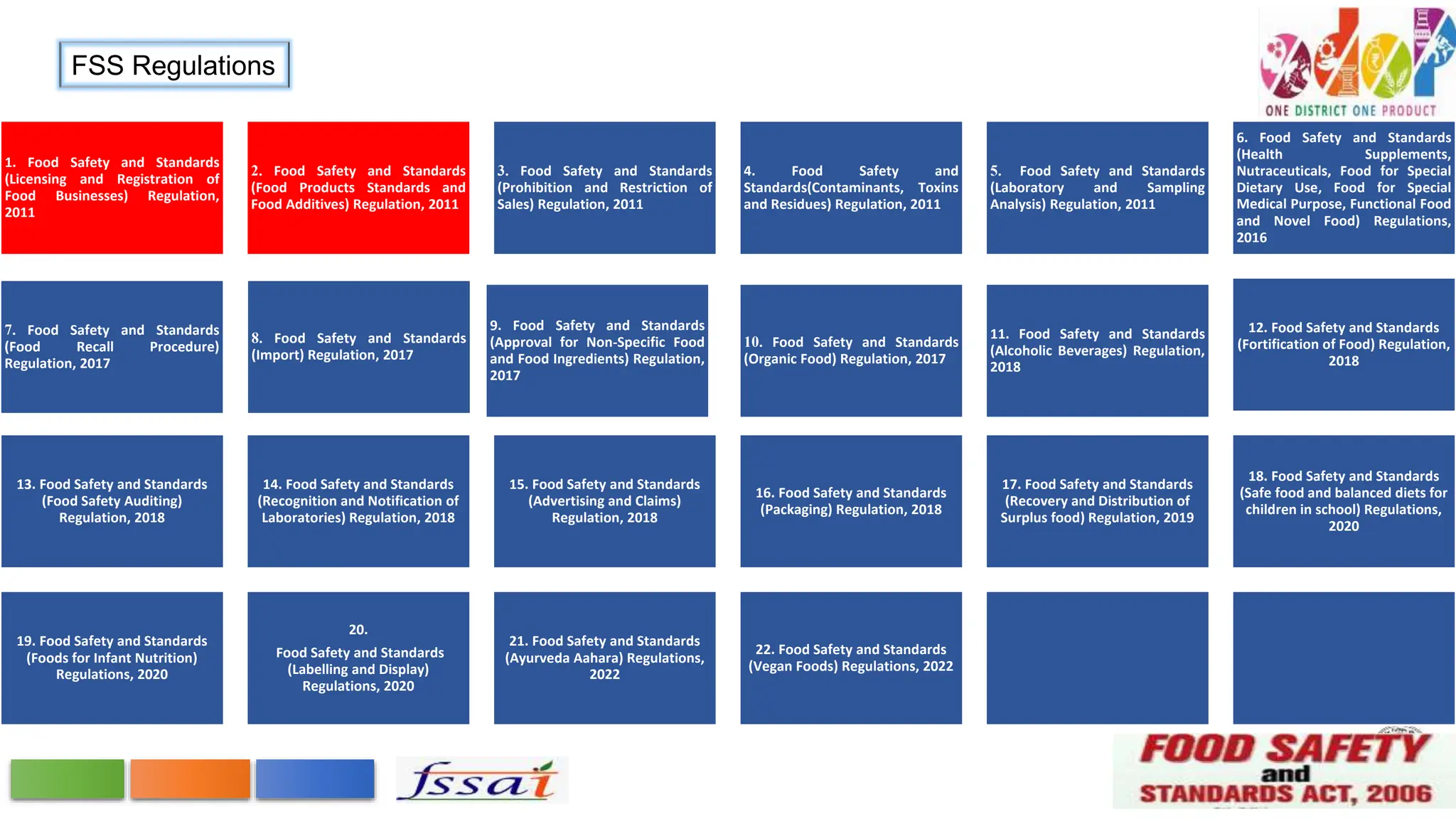 FOOD SAFETY LICENSE and registration | PPT