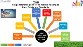 FOOD SAFETY LICENSE and registration | PPT