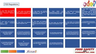 FOOD SAFETY LICENSE and registration | PPT