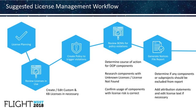 FLIGHT WEST 2018 Presentation - Open Source License Management in Black ...