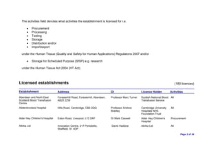 Licensed Establishments In Human Tissue Sector March 2010 | PDF