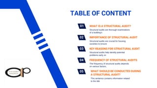 Licensed Structural Auditors in mumbai - Avon Project Consultant .pptx