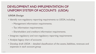tew (12.10.18) - Licensee performance monitoring and uniform system of ...