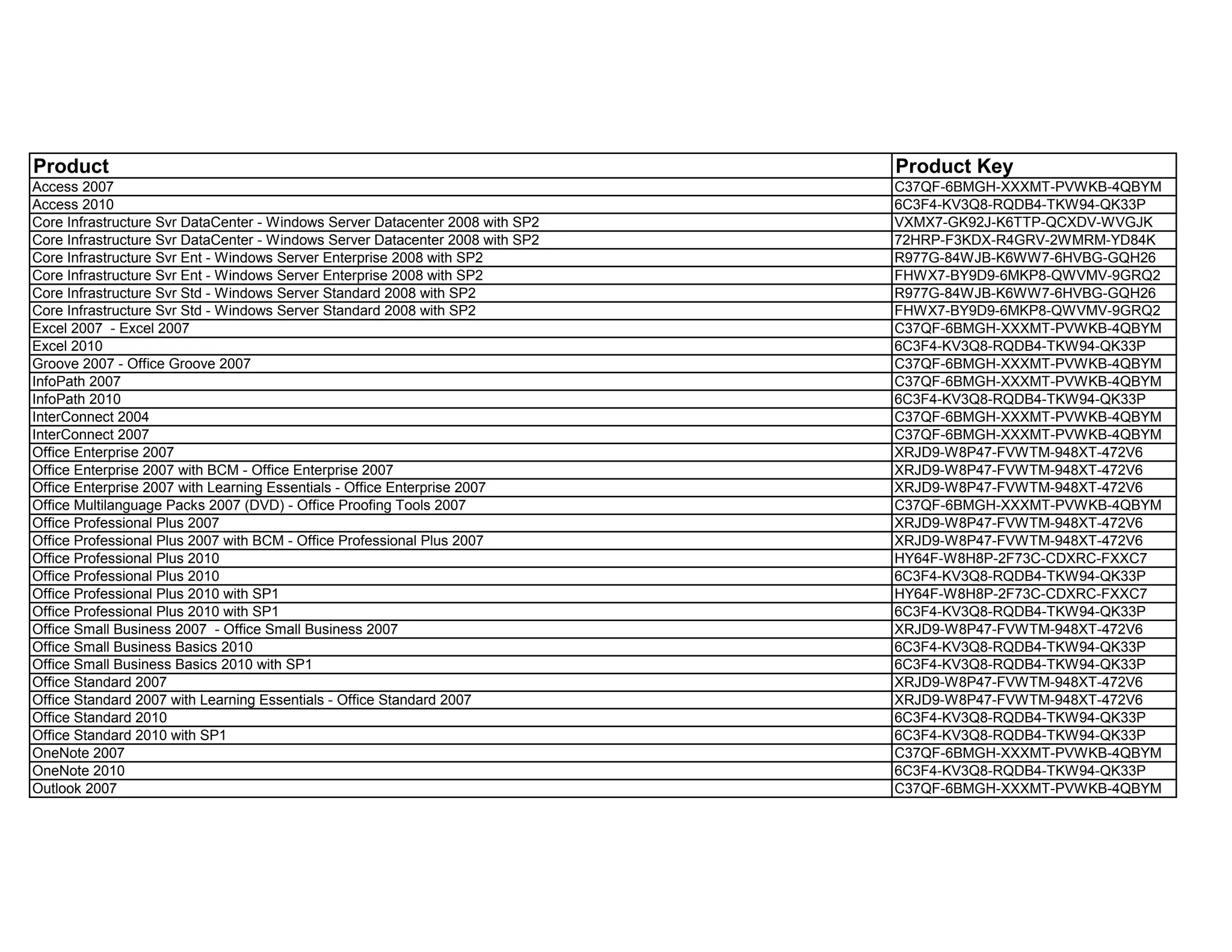 License keys 2012115 | PDF