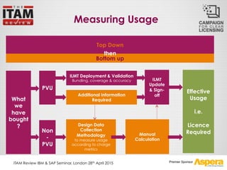 IBM License management | PDF