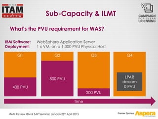 IBM License management | PDF | Computer Software and Applications | Computing