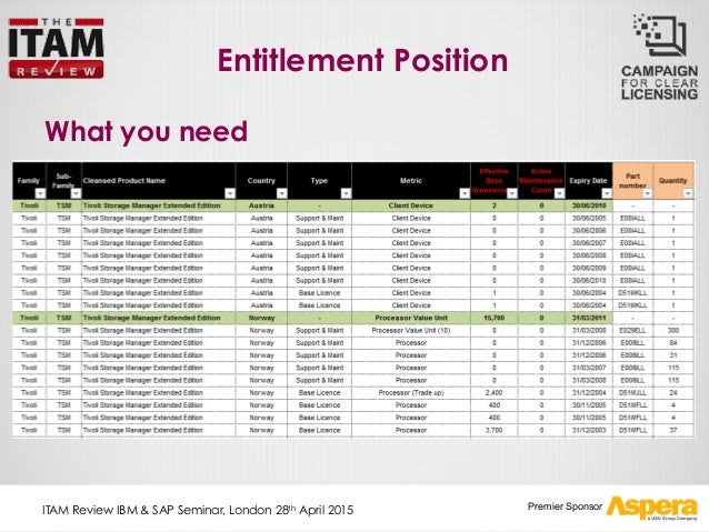 IBM License management