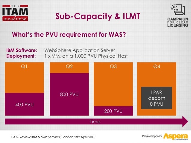 IBM License management