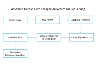 License plate | PPTX