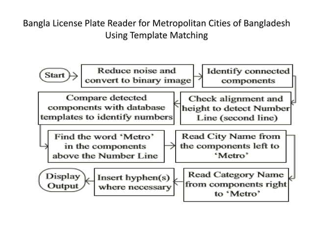 License plate | PPTX | Computing | Technology & Computing
