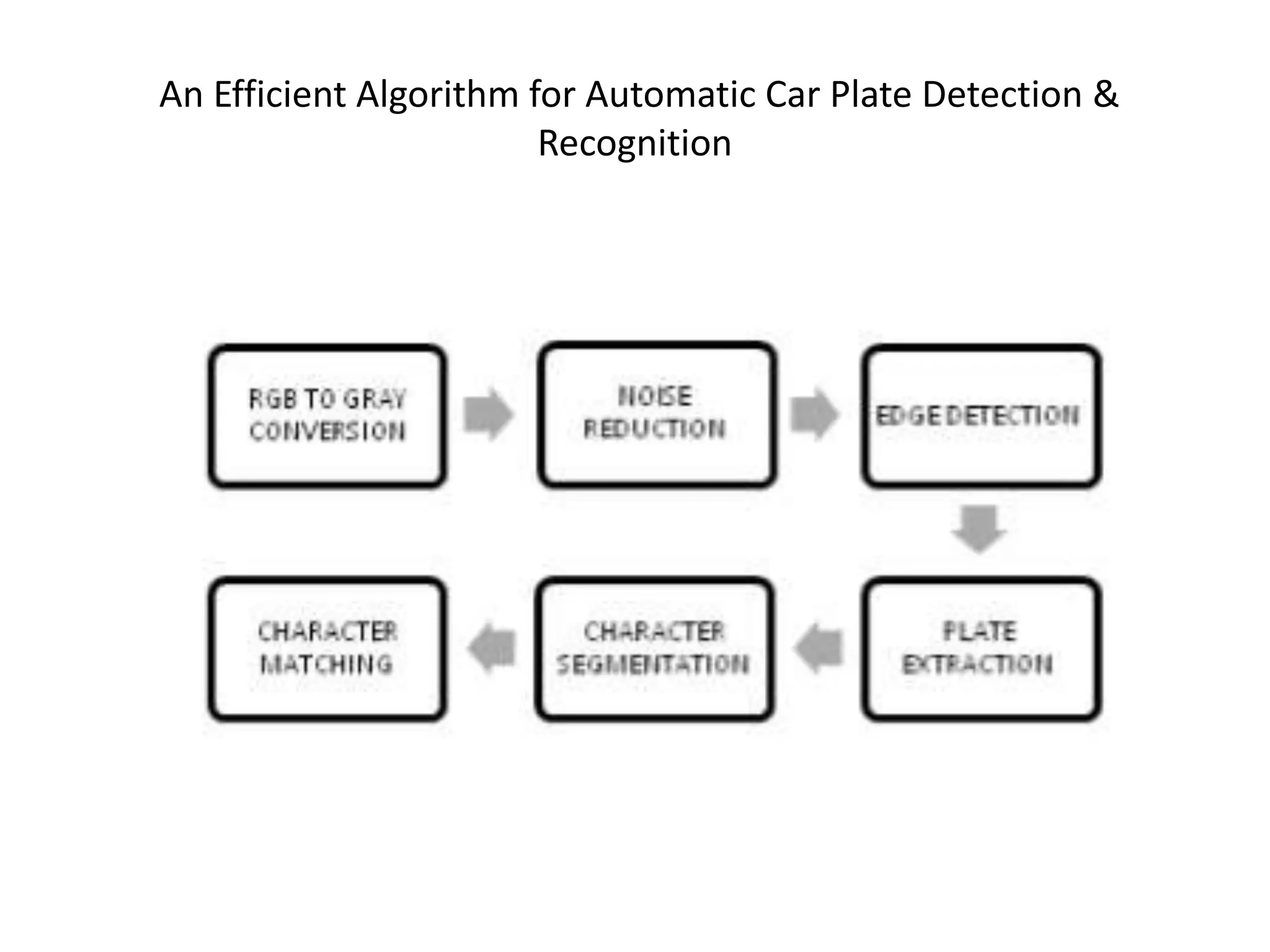 Literature Review On License Plate Recognition System Pptx