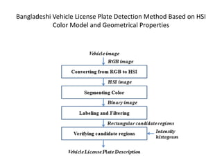 Literature Review on License Plate Recognition System | PPTX