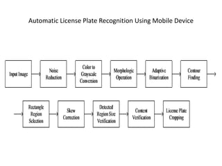 Literature Review on License Plate Recognition System | PPTX