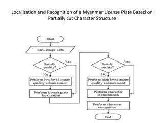 Literature Review on License Plate Recognition System | PPTX