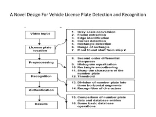 Literature Review on License Plate Recognition System | PPTX