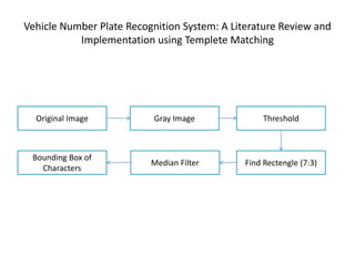 Literature Review on License Plate Recognition System | PPTX