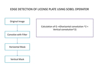 Literature Review on License Plate Recognition System | PPTX