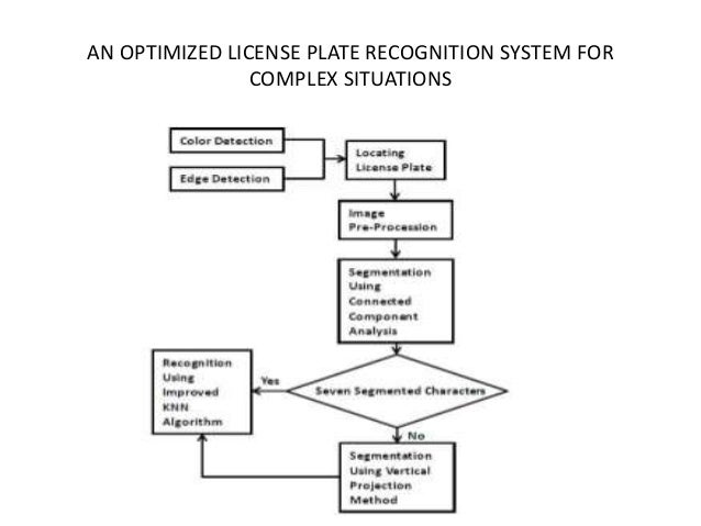 Literature Review On License Plate Recognition System
