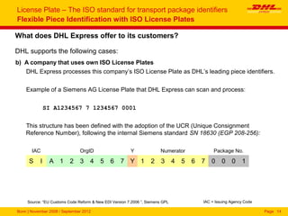 License plate the iso standard for transport package identifiers | PPT