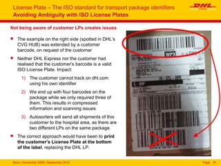 License plate the iso standard for transport package identifiers | PPT