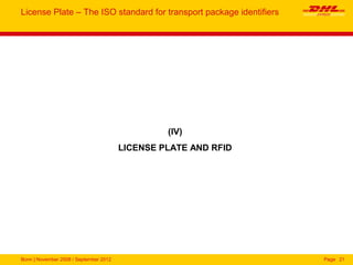 License plate the iso standard for transport package identifiers | PPT