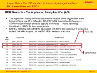 License plate the iso standard for transport package identifiers | PPT