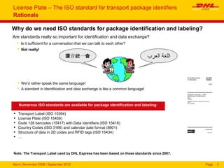 License plate the iso standard for transport package identifiers | PPT