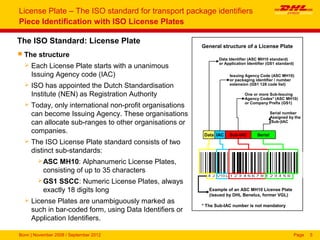 License plate the iso standard for transport package identifiers | PPT