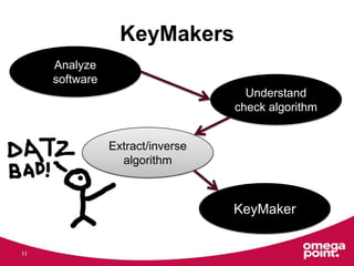 License protections & software cracking | PPT