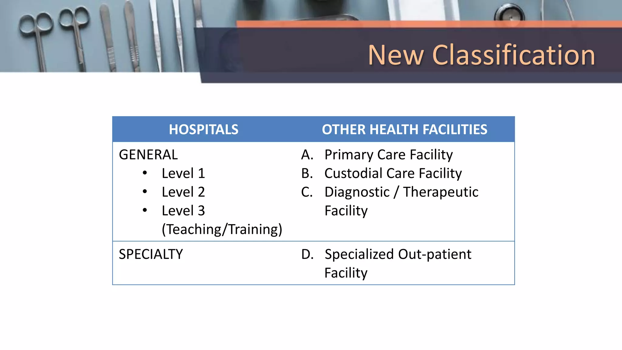 Licenses and standardization of hospitals | PPTX