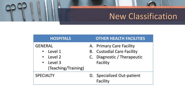 Licenses and standardization of hospitals | PPTX | Healthcare Industry ...