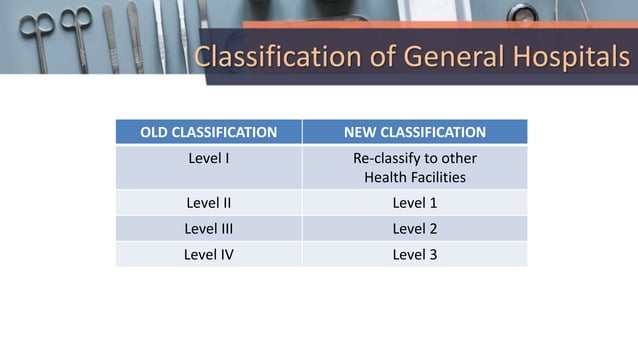 Licenses and standardization of hospitals | PPTX | Healthcare Industry ...