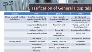 Licenses and standardization of hospitals | PPTX | Healthcare Industry ...