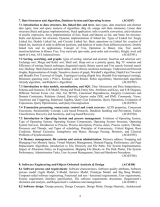 IOE Bachelor in Computer Engineering license syllabus.pdf