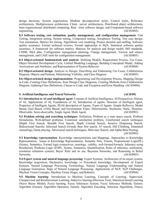 IOE Bachelor in Computer Engineering license syllabus.pdf