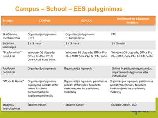 Licensijavimo budai universitetams ir kolegijoms | PDF