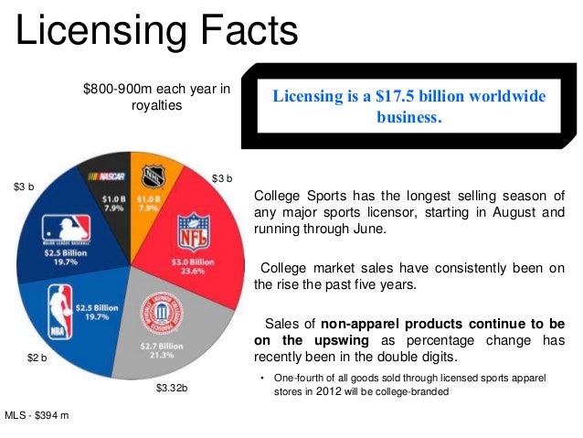 Licensing in Sports