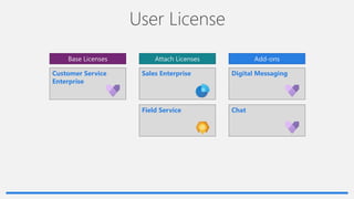 Deciphering the licensing model in your project solution | PPT