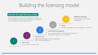 Deciphering the licensing model in your project solution | PPT