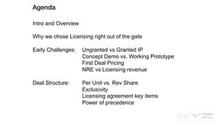 Licensing - Entrepreneurship 101 | PPT