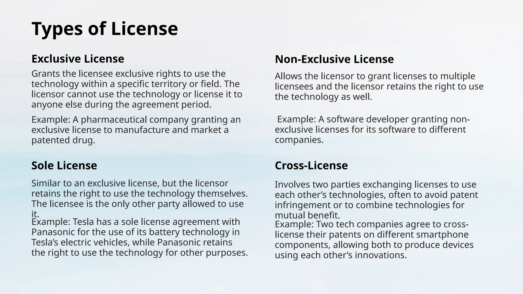 Licensing-of-Technology Intellectual property.pptx