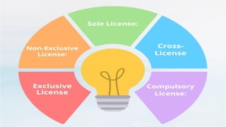 Licensing-of-Technology Intellectual property.pptx
