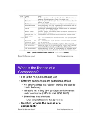 Source Code Licensing as an Essential Aspect of Modern Software Development | PDF