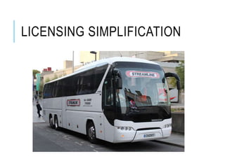 Licensing by Design: A Systematic Approach | PPTX