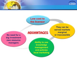 Licensing entry mode | PPT | Free Download