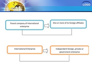 Licensing entry mode | PPT