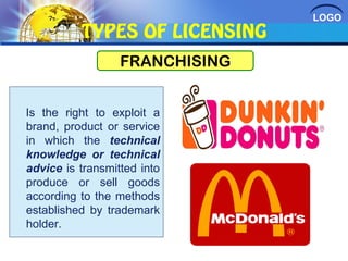 Licensing entry mode | PPT