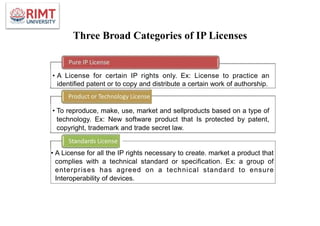 Licensing of Technology in IPR | PPT