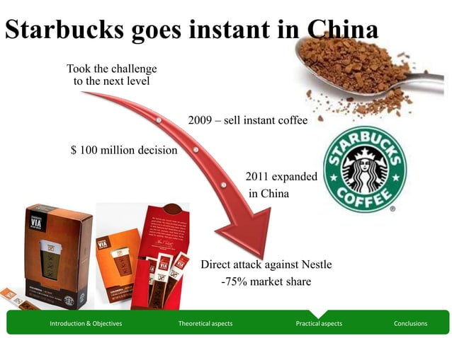 Starbucks product strategy in the Chinese market | PPTX